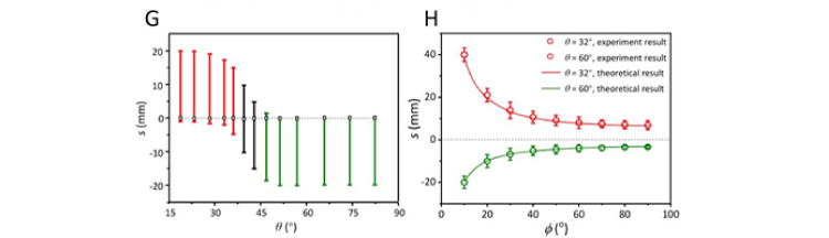BMF Projection Micro Stereolithography 3D 프린팅 기술로 200년간 풀지 못한 과학계 난제 ...