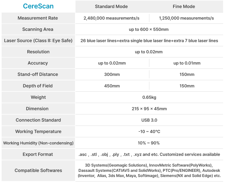 컴팩트한 사이즈, 정확하고 효율적인 휴대용 스캐닝 솔루션, ZG CereScan > News | 자이브솔루션즈