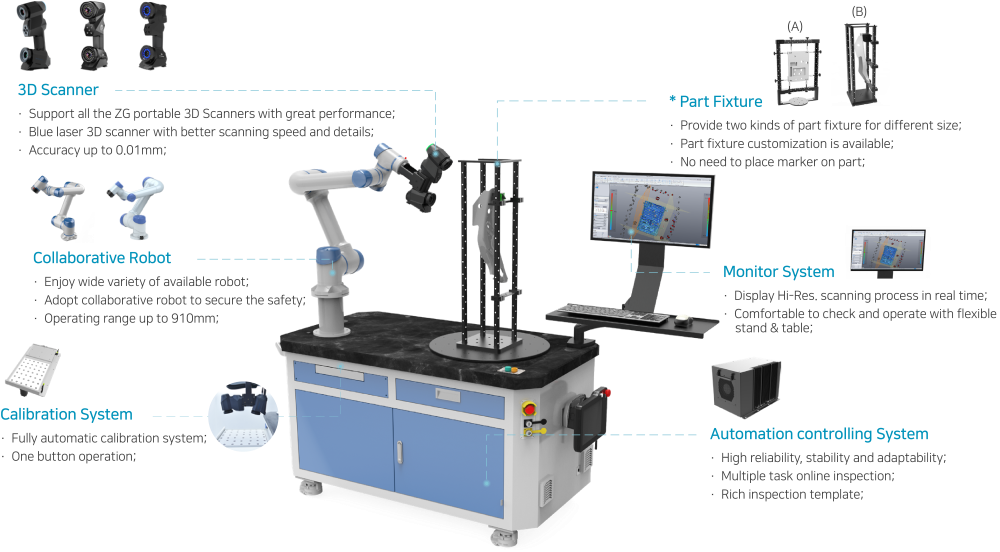 AutoMetric - MW > ZG 3D Scanner | 자이브솔루션즈